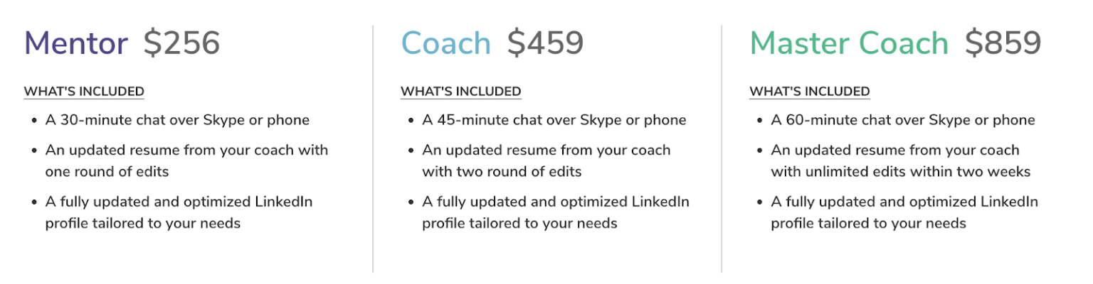 The Muse Reviews: What is TheMuse.com and does it work? (with ...