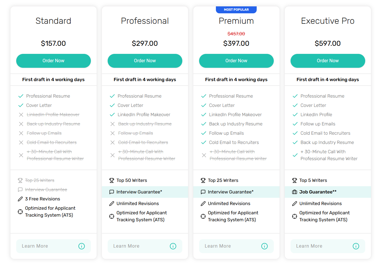 Resumeble Reviews 2026: How Effective is this CV Writing Service (with ...